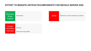 Integrate 2020 - Sandro Pereira - BizTalk Server 2020 migration path | PPTX