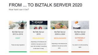 Integrate 2020 - Sandro Pereira - BizTalk Server 2020 migration path | PPTX