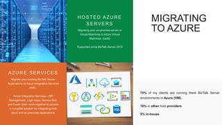 Integrate 2020 - Sandro Pereira - BizTalk Server 2020 migration path | PPTX