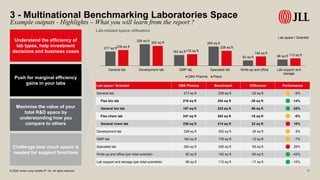 GBS Benchmarking Solutions | PPT