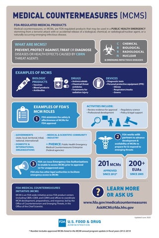20200601 mc mi-infographic508_2 | PDF