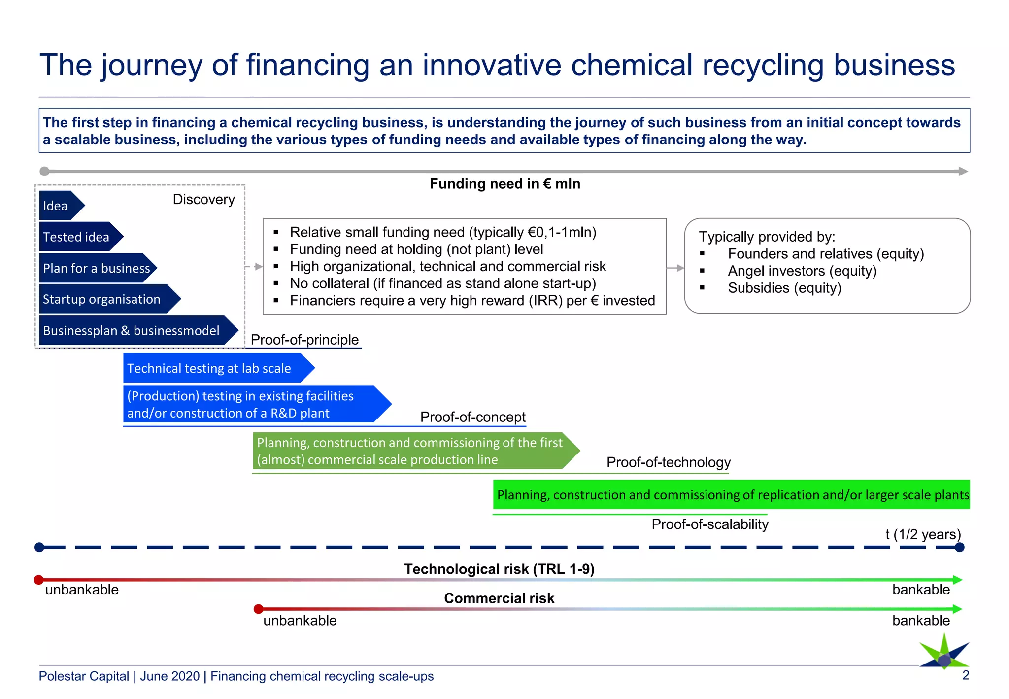 Polestar Capital - Financing chemical recycling scale ups - short | PPT
