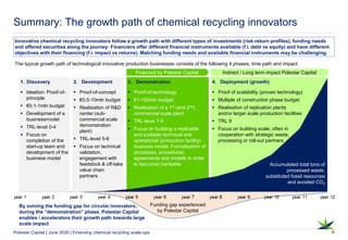 Polestar Capital - Financing chemical recycling scale ups - short | PPT