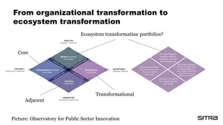 Orchestrating Innovation Ecosystems (and Portfolios) for Transformation ...