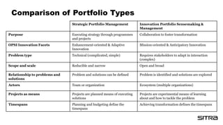 Orchestrating Innovation Ecosystems (and Portfolios) for Transformation ...