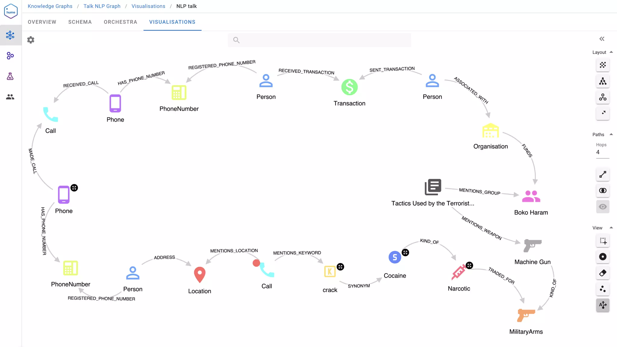 Intelligence Use Cases for Graph Data, Michal Bachman, GraphAware | PPT