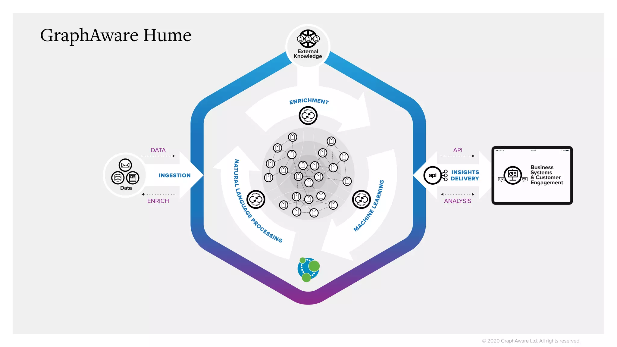 Intelligence Use Cases for Graph Data, Michal Bachman, GraphAware | PPT