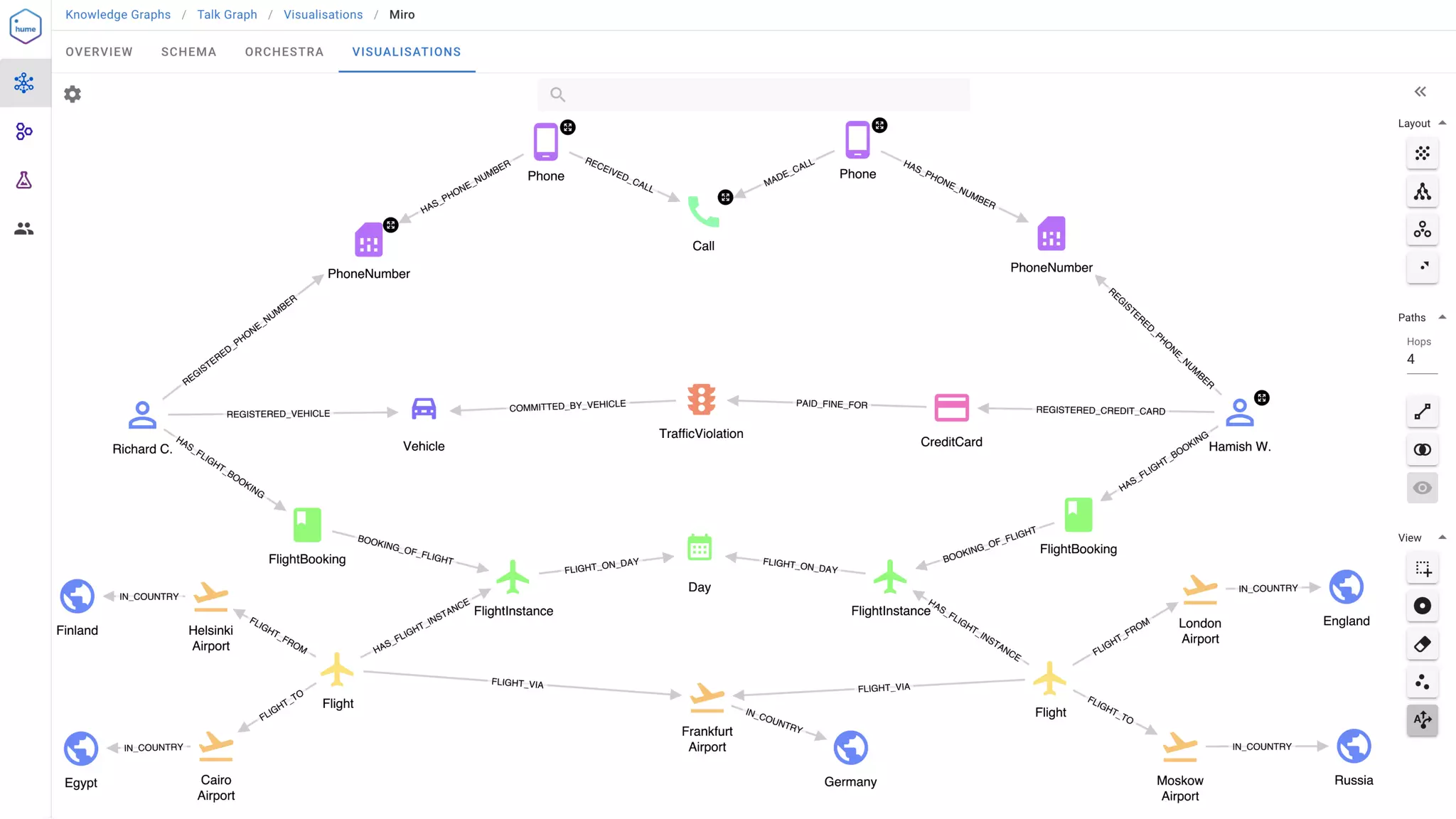 Intelligence Use Cases for Graph Data, Michal Bachman, GraphAware | PPT