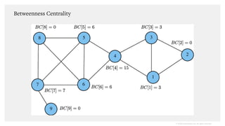 Intelligence Use Cases for Graph Data, Michal Bachman, GraphAware | PDF