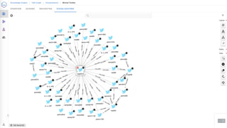 Intelligence Use Cases for Graph Data, Michal Bachman, GraphAware | PPT