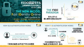 新しい認証技術FIDOの最新動向 | PDF