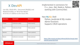 20200613 my sql-ha-deployment | PPT