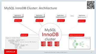20200613 my sql-ha-deployment | PPT
