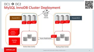 20200613 my sql-ha-deployment | PPT