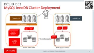 20200613 my sql-ha-deployment | PPT