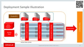 20200613 my sql-ha-deployment | PPT