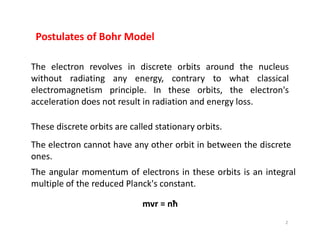 202006151236284892NK-Bohr Model of Hydrogen Atom.pdf | Chemistry | Science