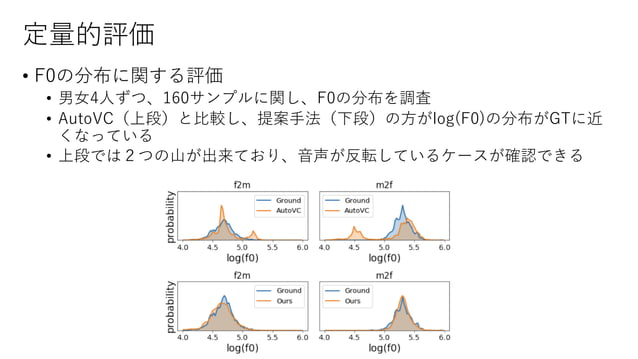 F0 Consistent Many To Many Non Parallel Voice Conversion Via Conditional Autoencoder Ppt 