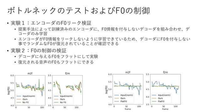 F0 Consistent Many To Many Non Parallel Voice Conversion Via Conditional Autoencoder Ppt 