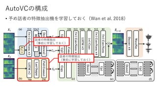 F0-Consistent Many-to-many Non-parallel Voice Conversion via Conditional Autoencoder | PDF ...