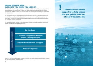 Omada SaaS Solution Guide | PDF