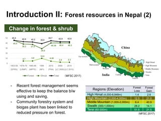 Changes in energy sources and forest utilization in Nepal | PPTX