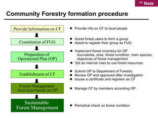 Changes in energy sources and forest utilization in Nepal | PPT