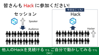 Japan SQL Server Users Group - 第31回 SQL Server 2019勉強会 - Azure Synapse Analytics Hack | PPTX