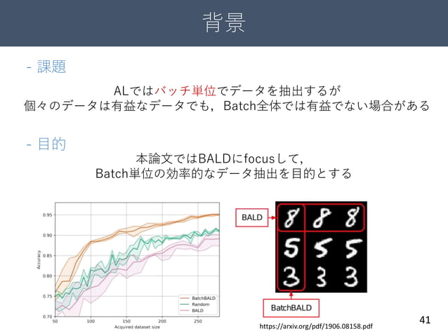 Active Learning と Bayesian Neural Network | PPT