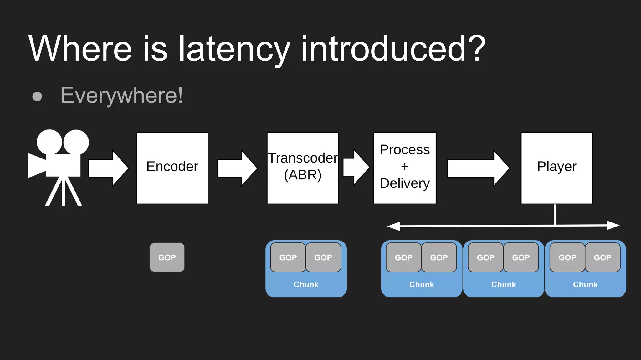 Build your own low latency live platform | PPT Build your own low latency live platform | PPT