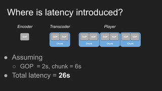 Build your own low latency live platform | PDF