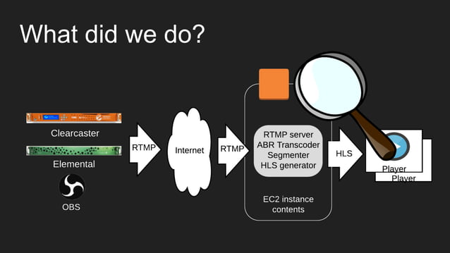 Build your own low latency live platform | PPT