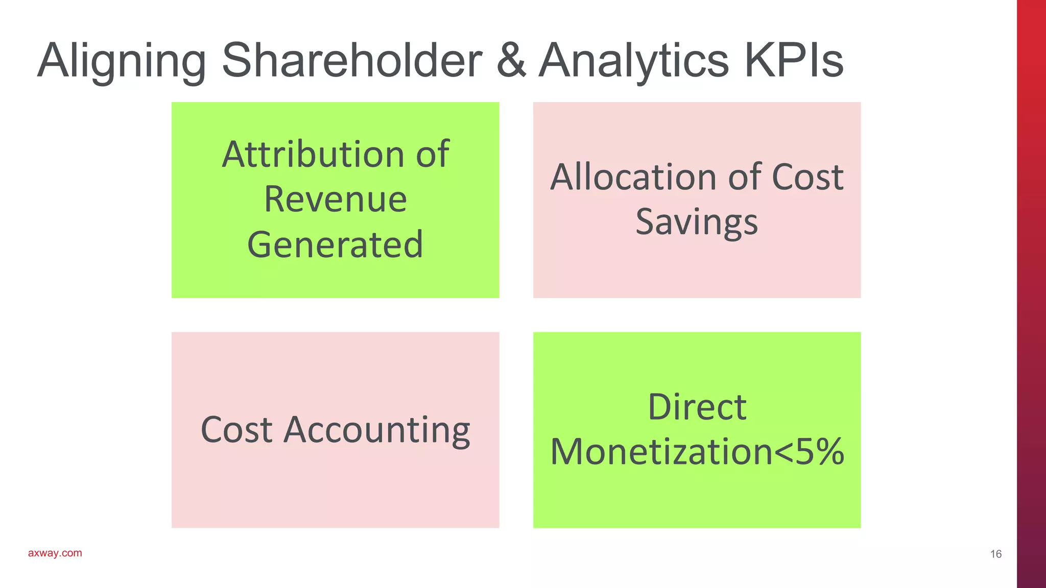 KPIs for APIs | PPT