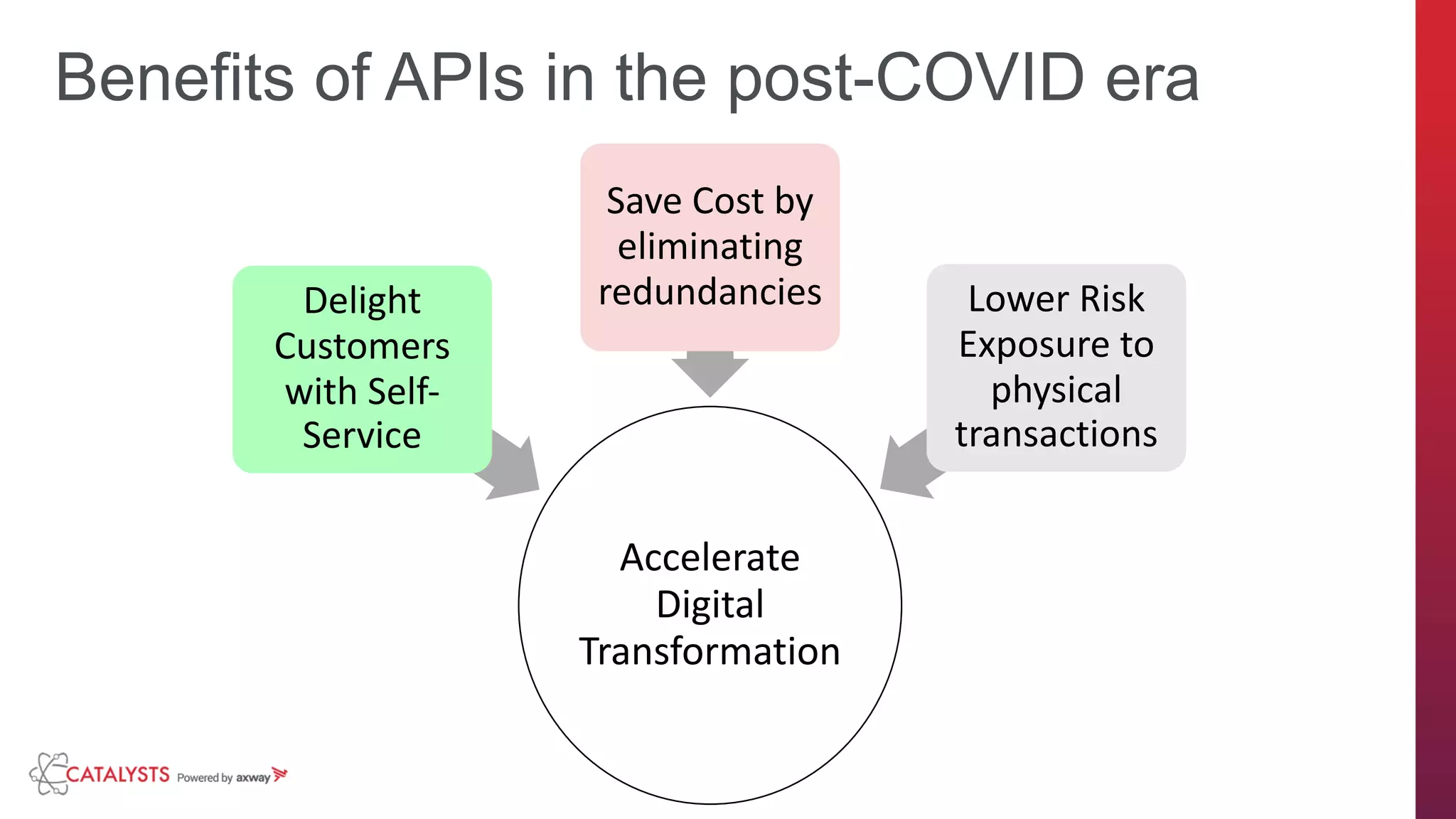 KPIs for APIs | PPT
