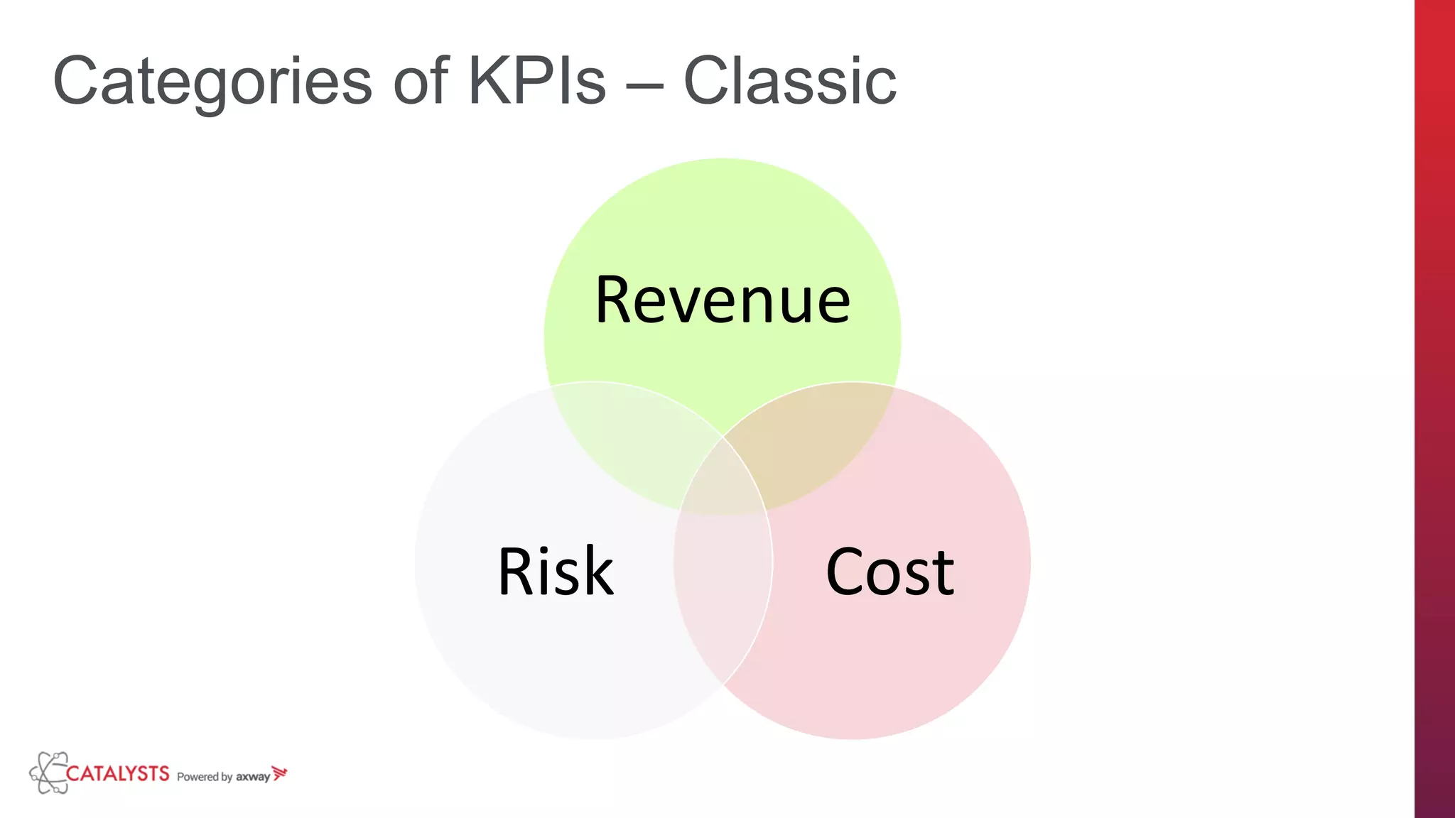 KPIs for APIs | PPT