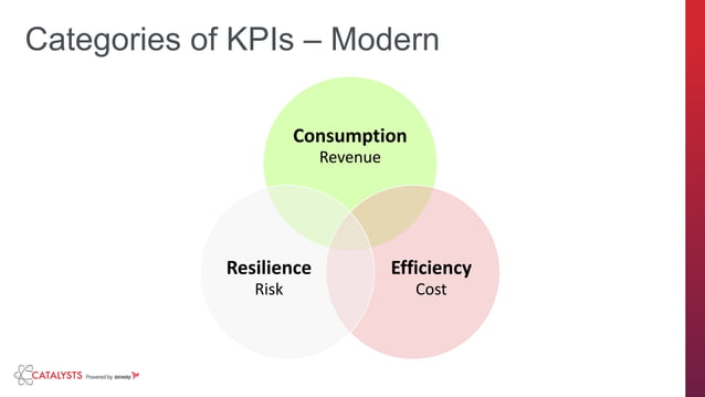 KPIs for APIs | PPT