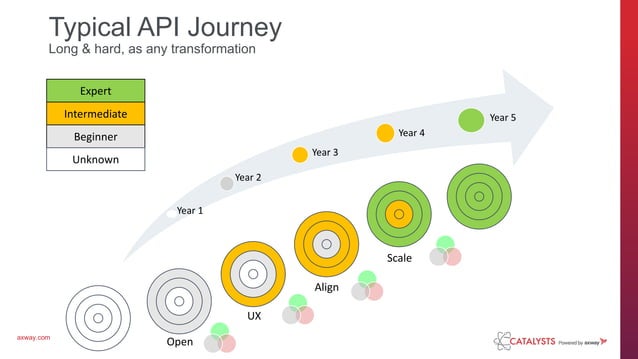KPIs for APIs | PPT
