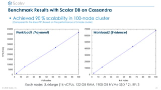 Scalar DB: A library that makes non-ACID databases ACID-compliant | PPT