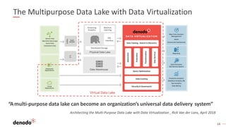 DAMA & Denodo Webinar: Modernizing Data Architecture Using Data Virtualization | PDF | Cloud ...