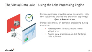 DAMA & Denodo Webinar: Modernizing Data Architecture Using Data Virtualization | PDF | Cloud ...