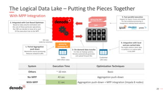 DAMA & Denodo Webinar: Modernizing Data Architecture Using Data Virtualization | PDF | Cloud ...