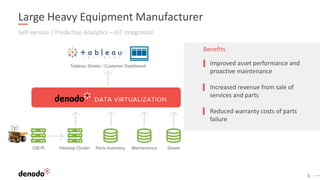DAMA & Denodo Webinar: Modernizing Data Architecture Using Data Virtualization | PDF | Cloud ...