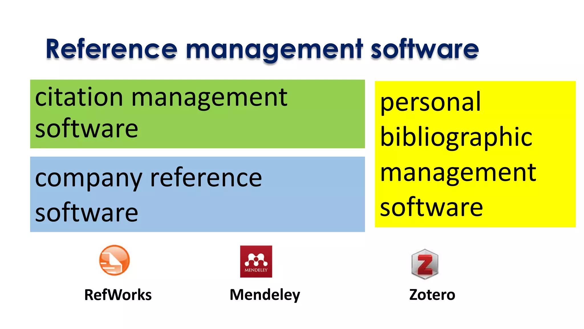 Reference Management tools for Academic Writing | PDF