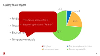 Improve test automation operation | PDF