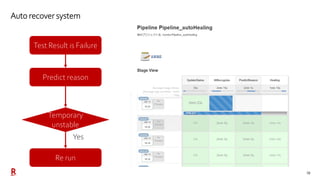 Improve test automation operation | PPT