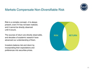 Investment Principles | PPTX