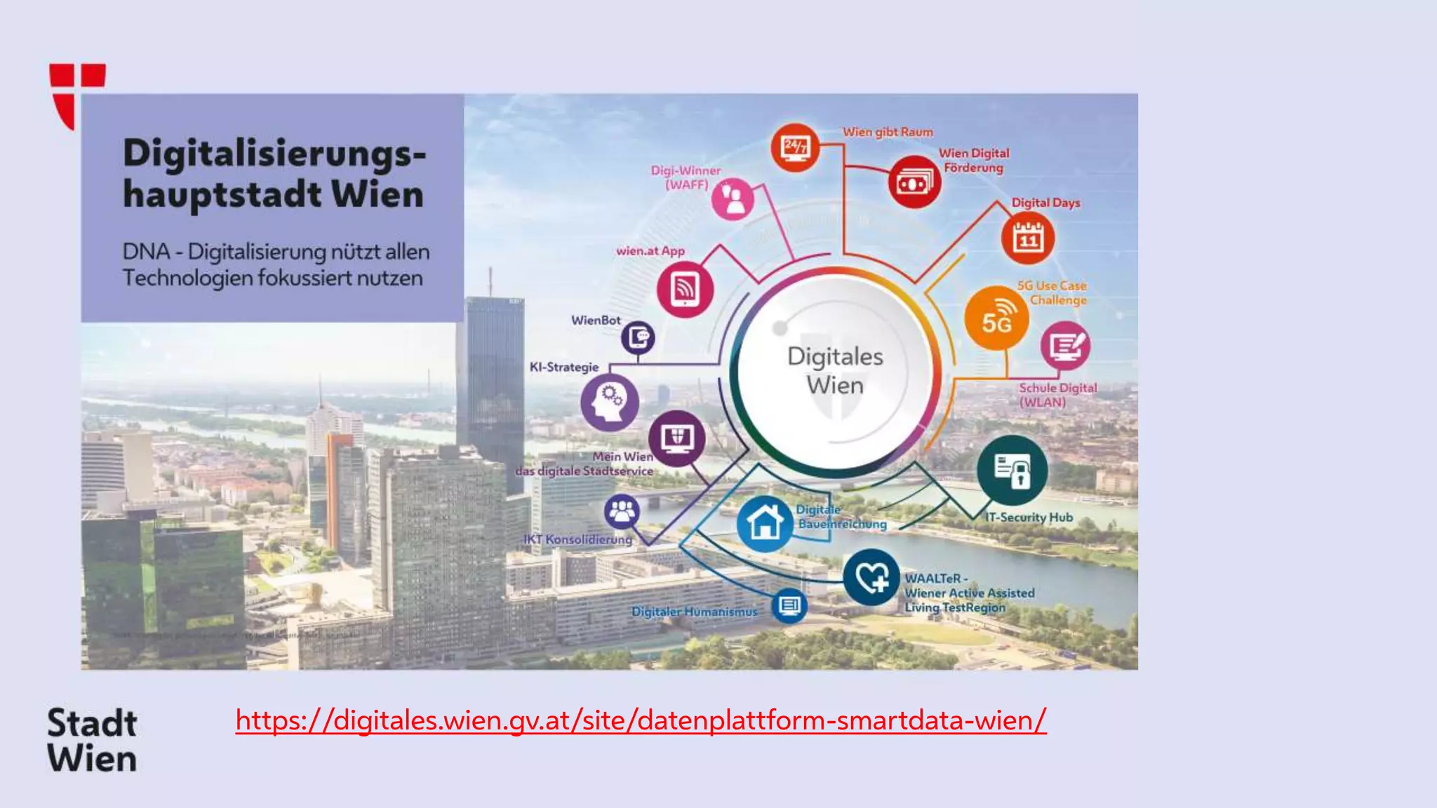 Urban Data Platform Vienna | PPT