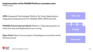 Urban Data Platform Vienna | PPT