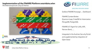 Urban Data Platform Vienna | PPT