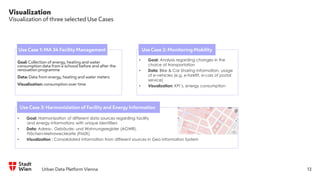 Urban Data Platform Vienna | PPT